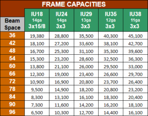 Pallet Rack Capacity - Dakota Storage Products