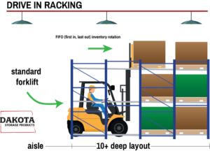 Drive In Rack | Pallet Racking | Dakota Storage Products