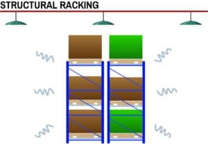 Structural Pallet Rack | Pallet Racking | Dakota Storage Products